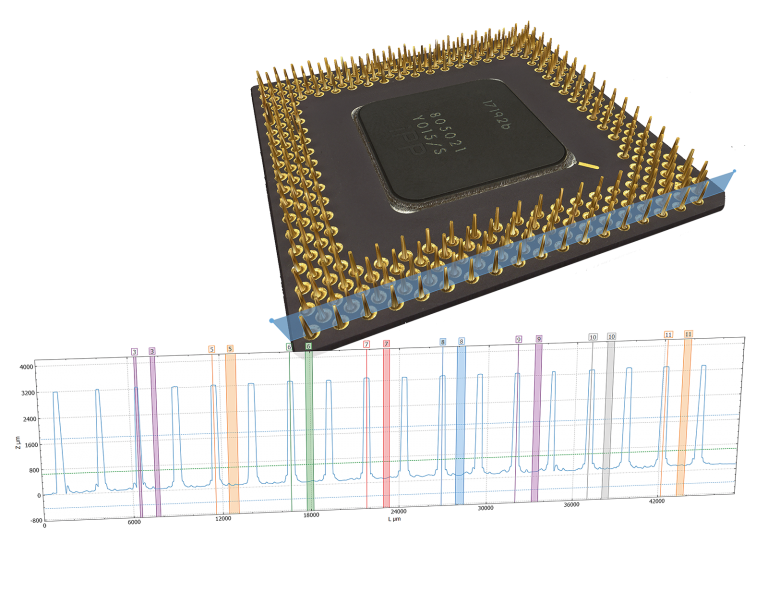 Sensofar | 3D Optical Profilometer | Schaefer Group