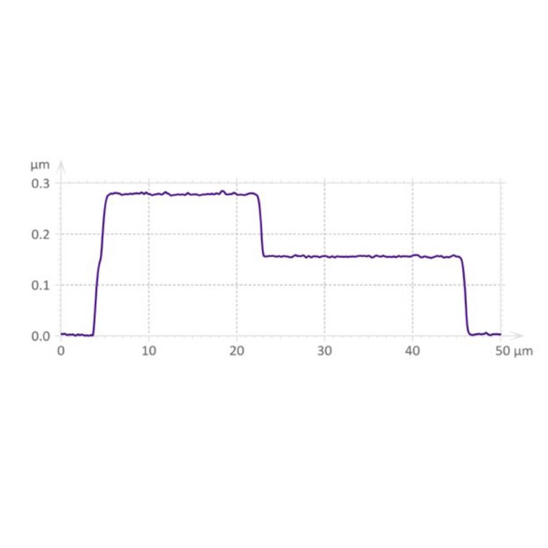 2D Step Height | Schaefer Group