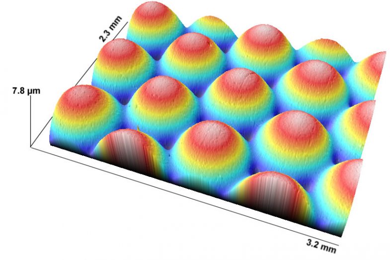 Sensofar | 3D Optical Profilometer | Schaefer Group